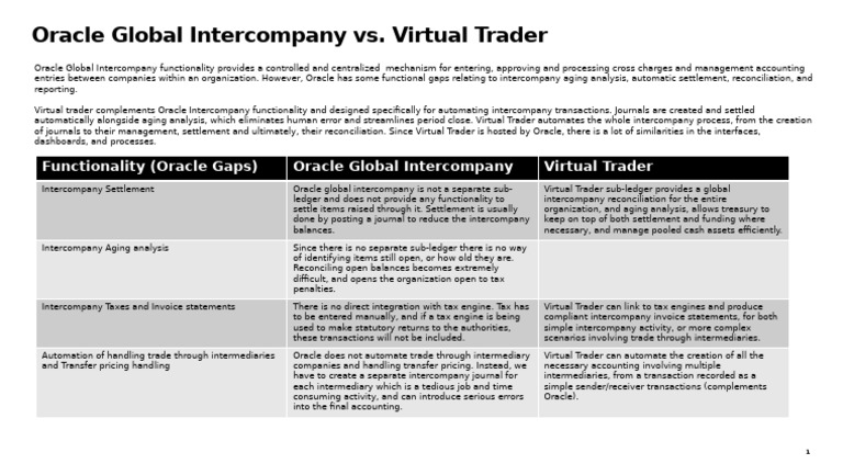 Oracle AGIS vs. Virtual Trader | PDF | Taxes | Economies