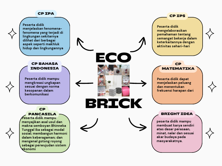 Colorful 3D Circular Diagram Concept Map | PDF | Seni & Disiplin Bahasa | Sains & Matematika