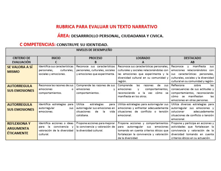 RUBRICA PARA EVALUAR | PDF | Las emociones | Sicología