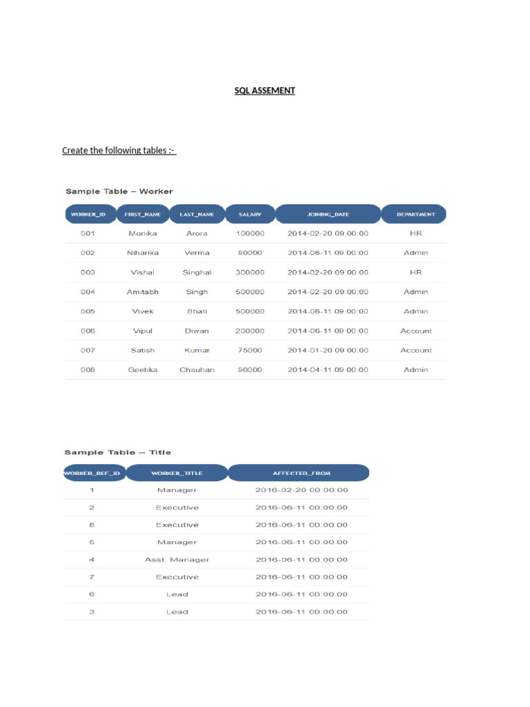 SQL Queries QN | PDF