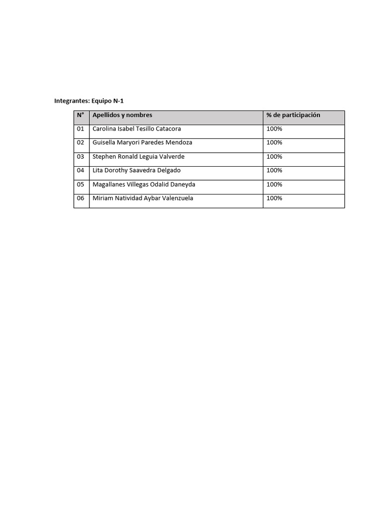 Trabajo Del Grupo 1 Lista De Cotejo Pdf Mano El Embarazo