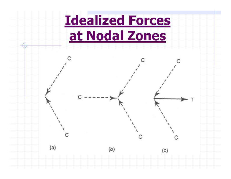 The Strut and Tie Model of Concrete Structure - Page - 28 | PDF