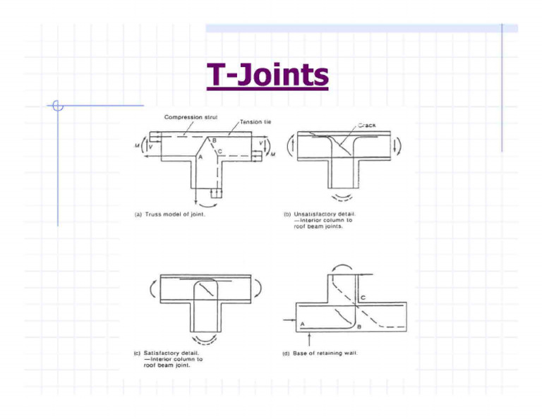 The Strut and Tie Model of Concrete Structure - Page - 51 | PDF
