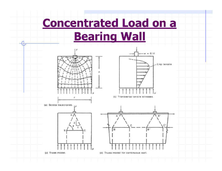 The Strut and Tie Model of Concrete Structure - Page - 52 | PDF