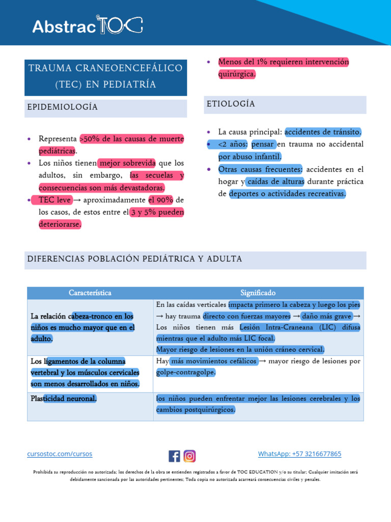 Tce Ped | PDF | Medicina CLINICA | Especialidades Medicas