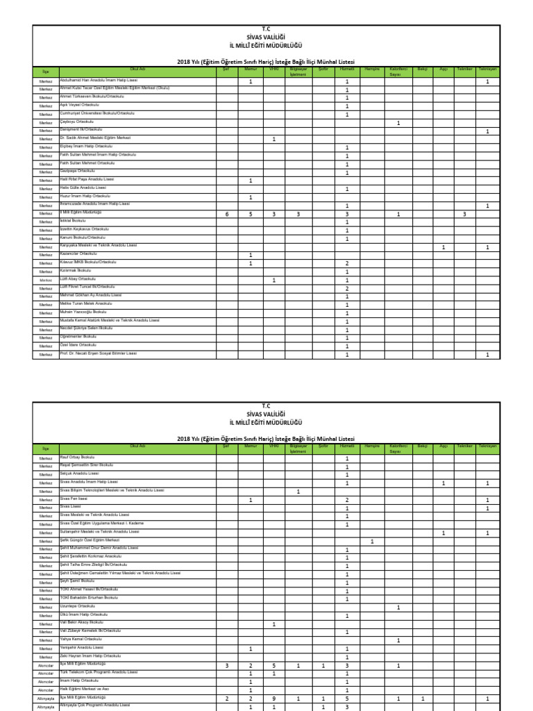 gYncel-YhtiyaY Listesi | PDF