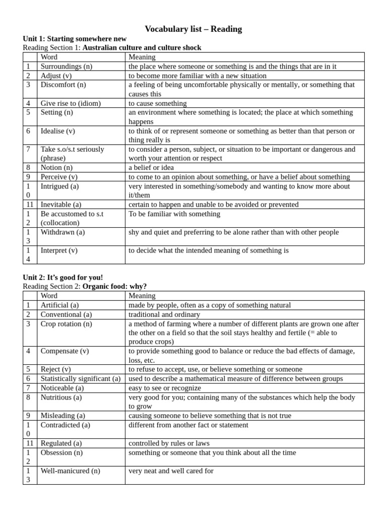 Vocabulary for Reading Units 1-2 | PDF | Crop Rotation