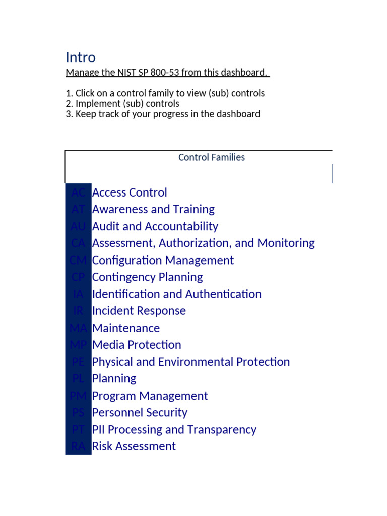 NIST 800 53 Control Management | PDF | Access Control | Security