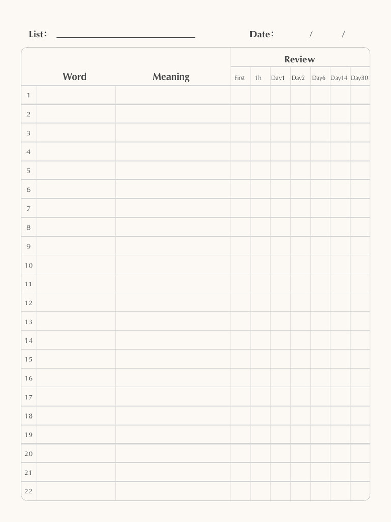 Memory Curve | PDF | Cooking, Food & Wine