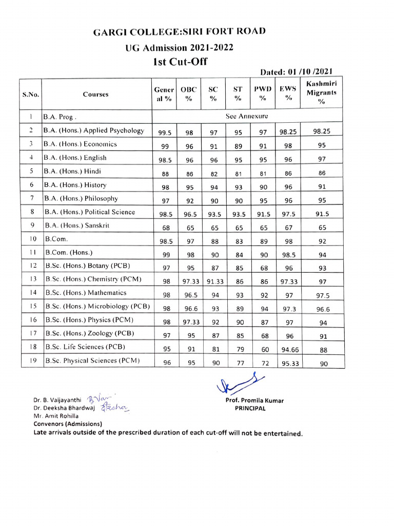1 ST Cut Off | PDF | Science | Liberal Arts Education
