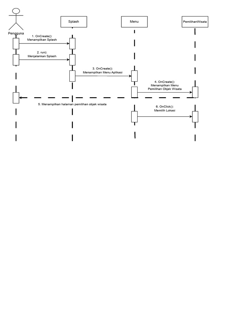 Sequence Diagram | PDF
