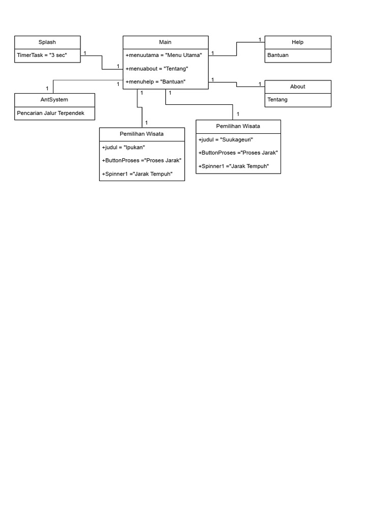 ObjectDiagram Drawio | PDF