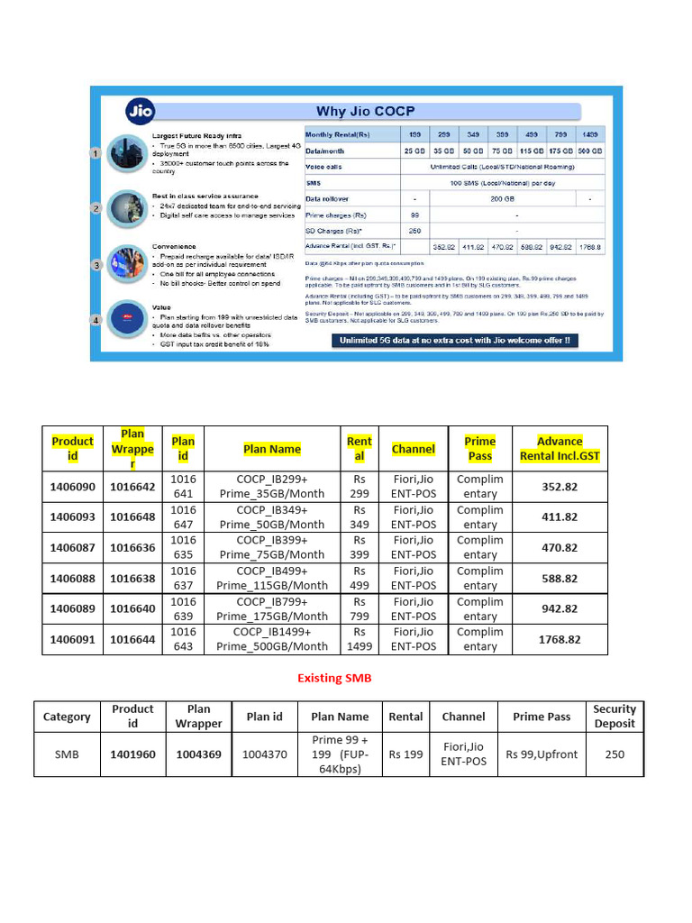 Jio COCP SMB Plans Overview | PDF