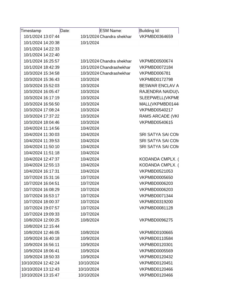 ESM Survey Form (Responses) - 1 | PDF | Internet Access