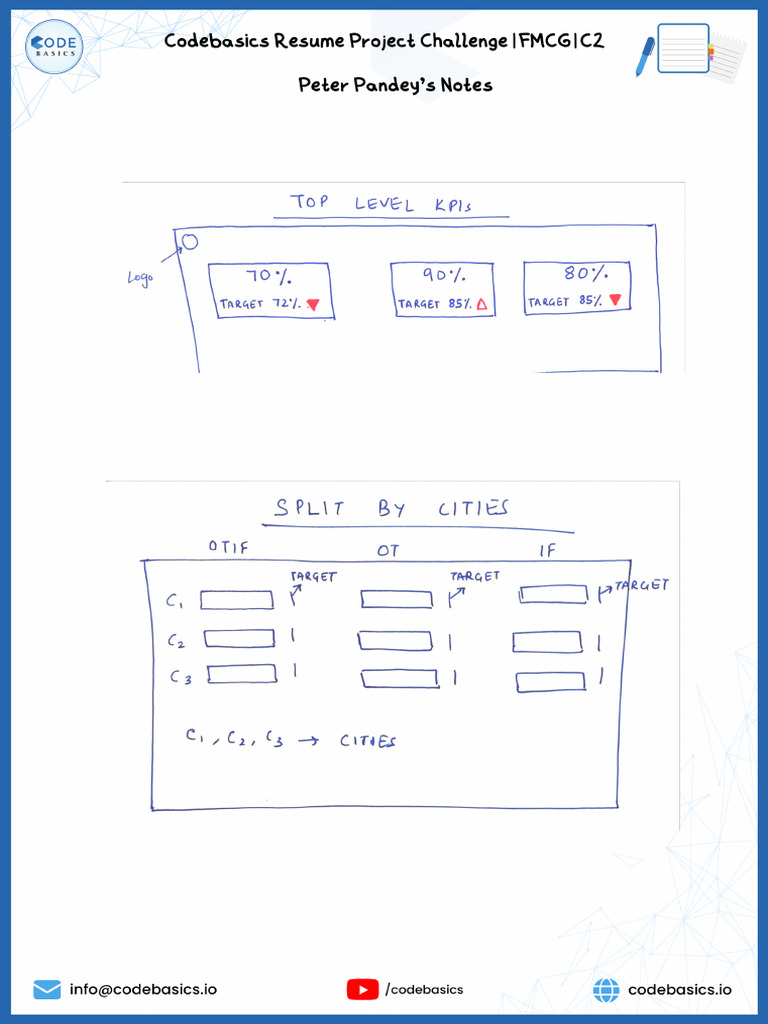 C2 Peter Pandey's Notes | PDF