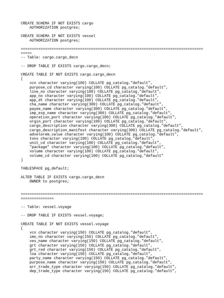 CREATE SCHEMA IF NOT EXISTS Cargo | PDF | Postgre Sql | Shipping