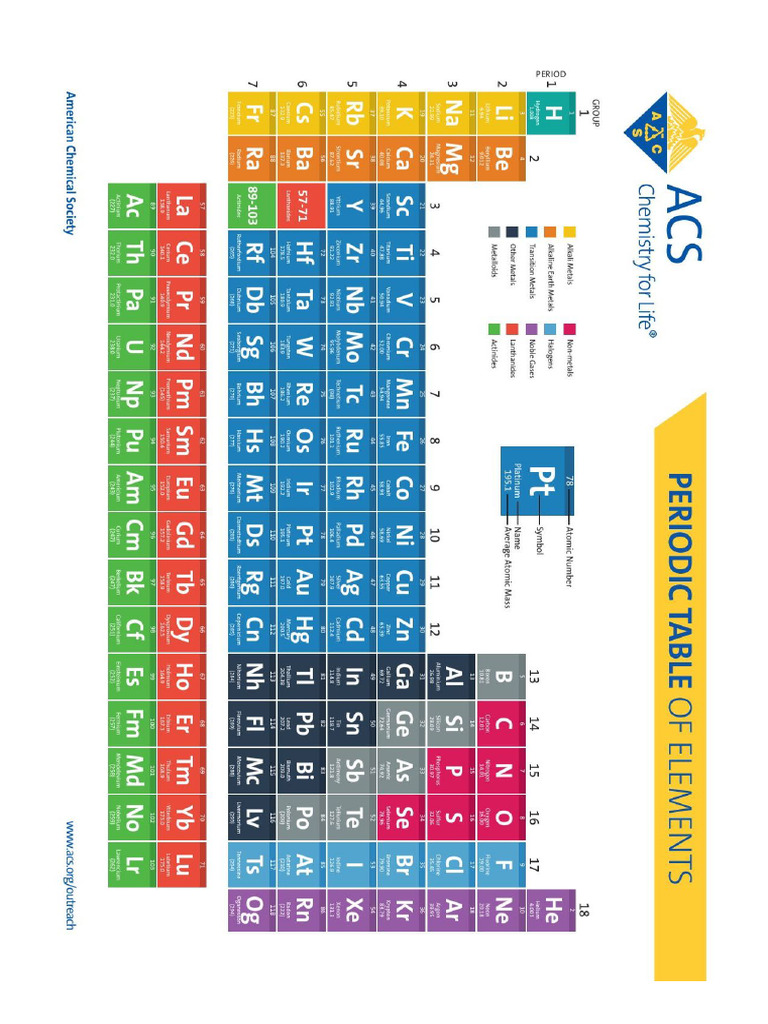 Acs Periodic Table Poster Download | PDF