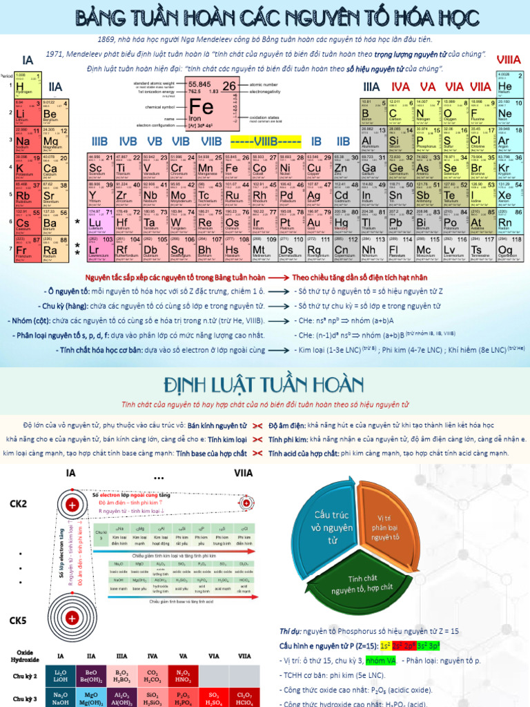 H10.C2.Periodic table | PDF