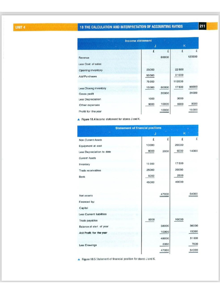 Ratio Analysis WS | PDF