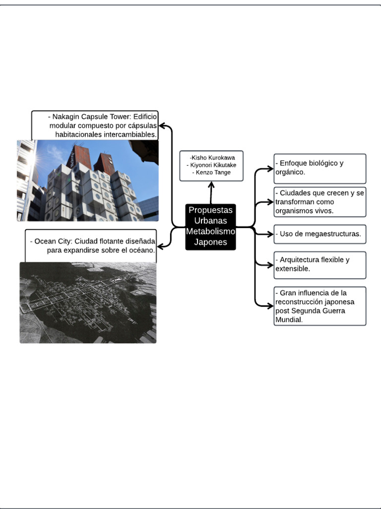 Mapa conceptual (2) | PDF