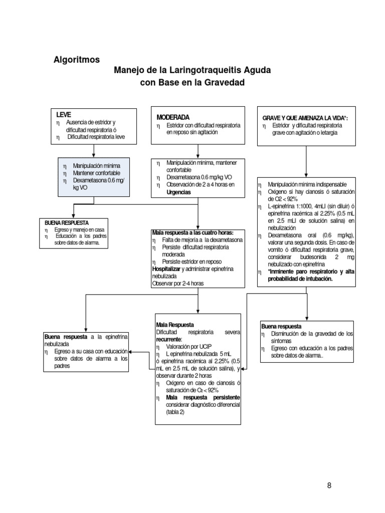 Laringotraqueitis Impr | PDF | Medicina CLINICA | Enfermedades y trastornos
