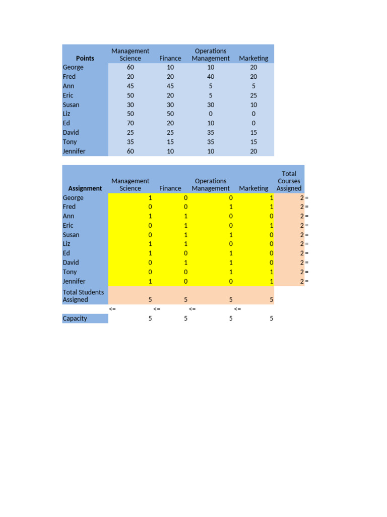 C3.S5 Bidding For Class - Data | PDF