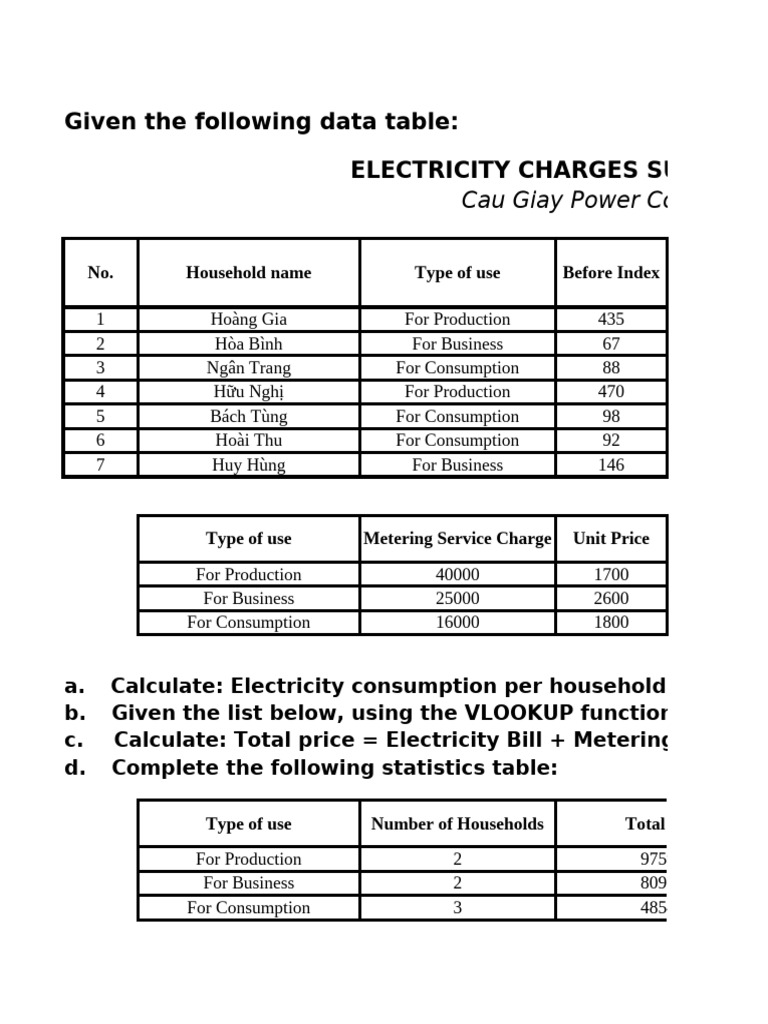 Electricity Charges Summary Analysis | PDF | Technology & Engineering