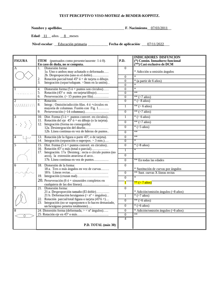 Tablas Interpretación Bender | PDF | Esquizofrenia | Las emociones
