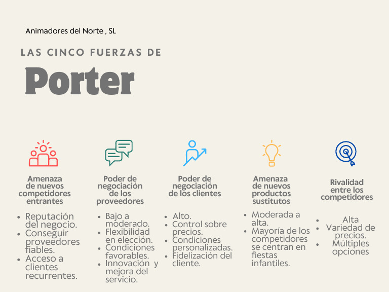 Gráfico Cinco Fuerzas de Porter Profesional Verde | PDF