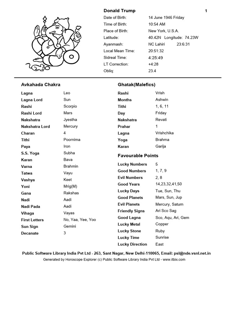 Donald Trump's Astrology Chart | PDF | Planets In Astrology | Ancient ...