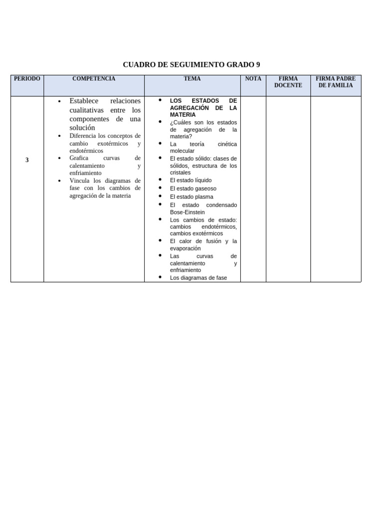 Cuadro de Seguimiento Grado 9 | PDF