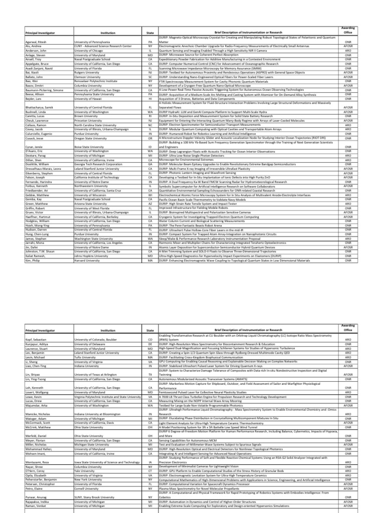 Full List Dod Awards 43 Million To Us Universities To Purchase ...
