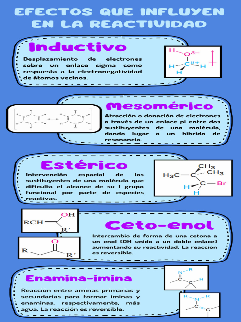 Infografía_Reactividad | PDF