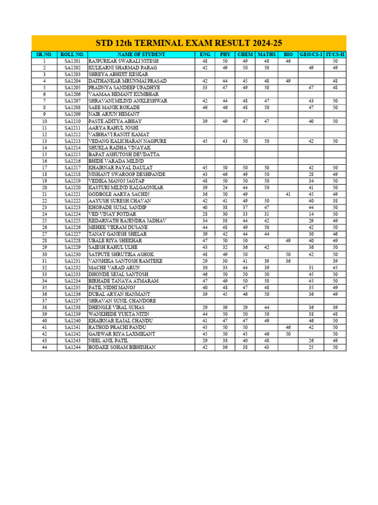 Std 12 Sci Terminal Exam Result | PDF