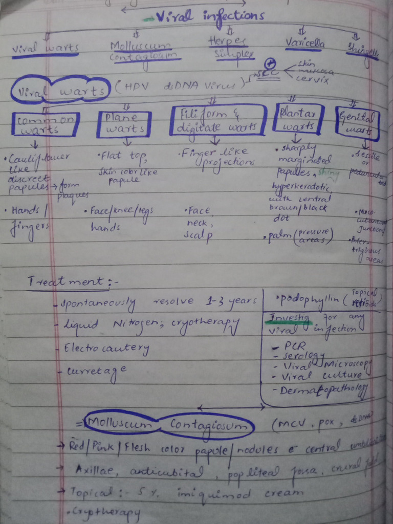 Viral Infection Derma | PDF