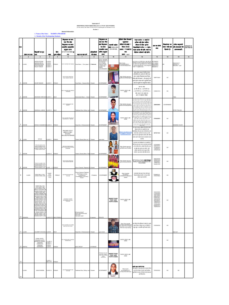 Madhya Pradesh Kala Utsav | PDF