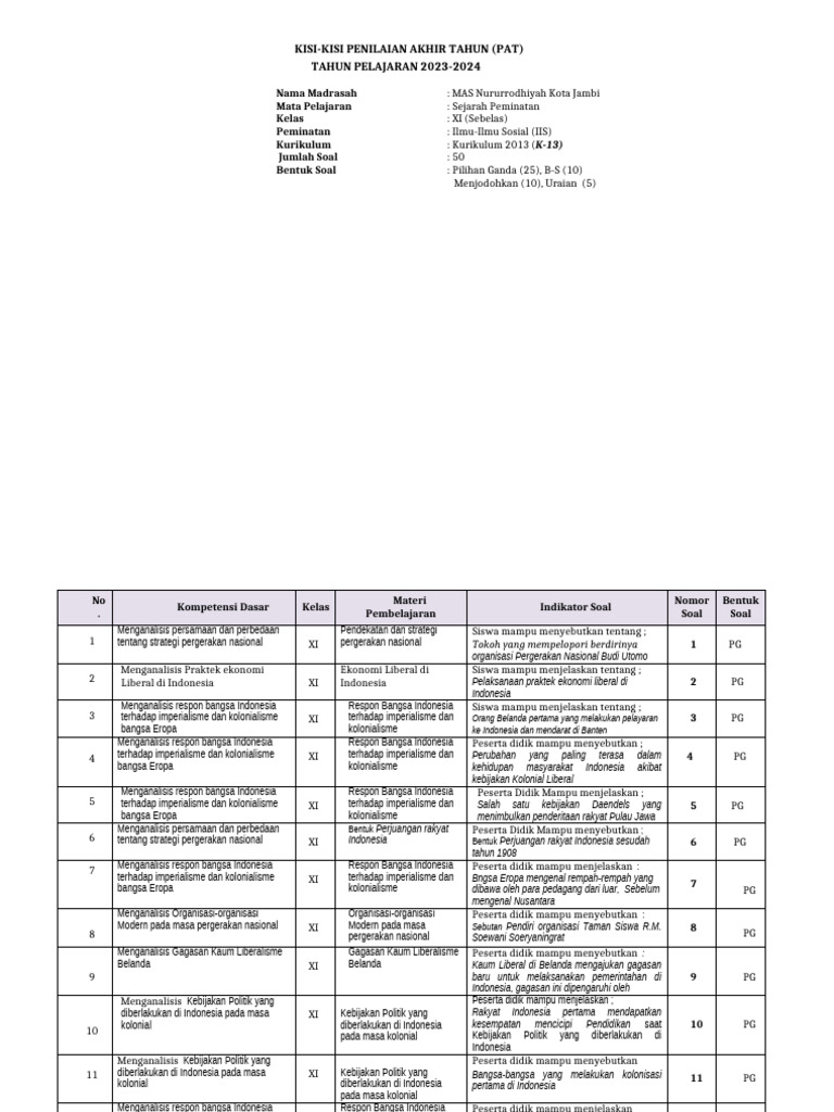 Kisi-Kisi Sejarah XI AAT 2023-2024 | PDF