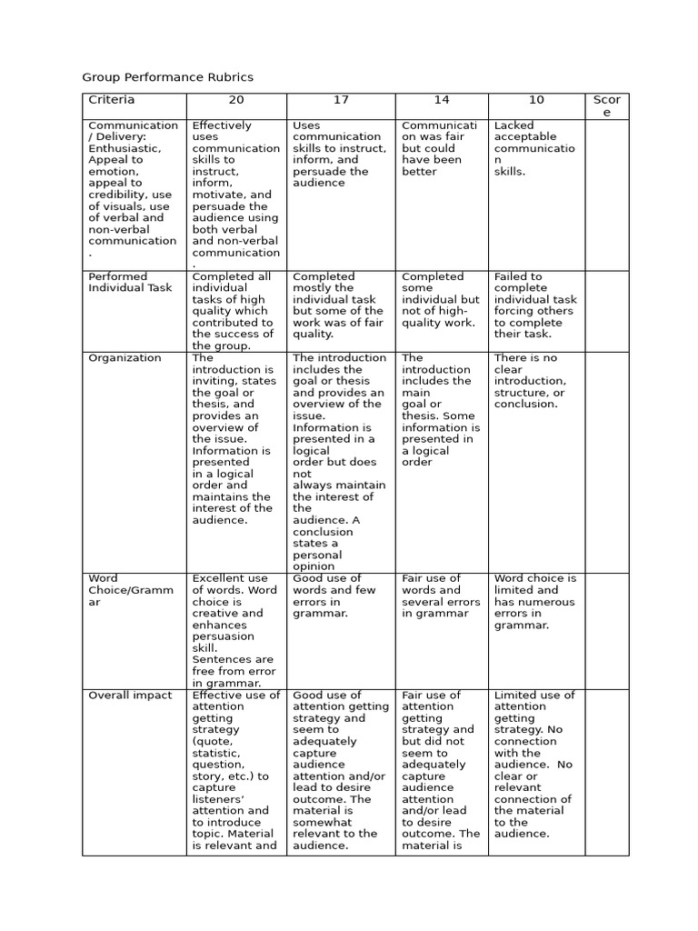 Group Performance Rubrics | PDF | Communication | Nonverbal Communication