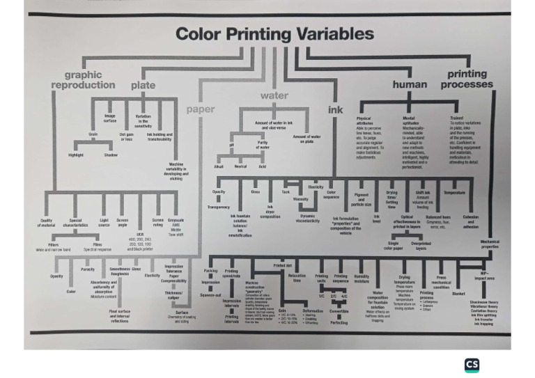 Color Print. Variables | PDF