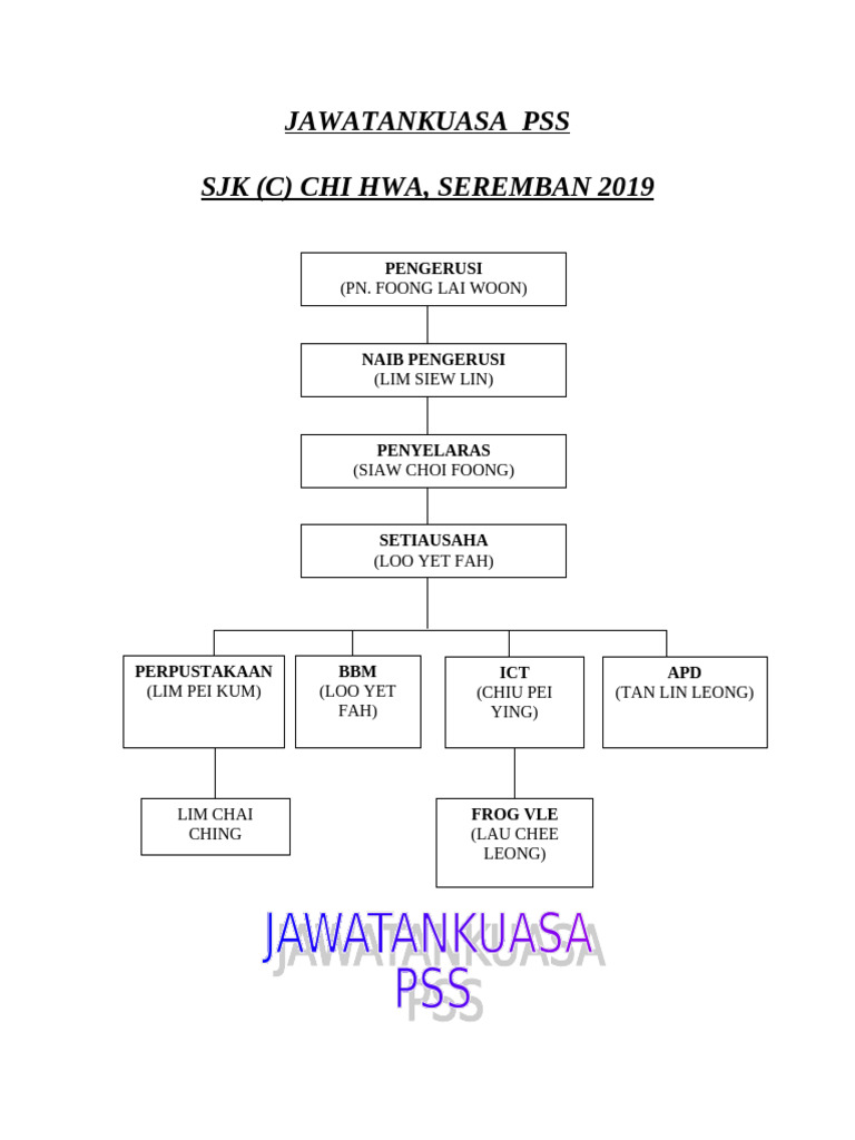 Carta Organisasi Jawatankuasa Pss 2019 | PDF
