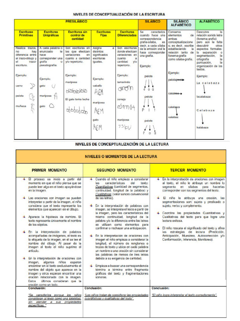 Adquisicion-De-La-Lectura-Y-Escritura Primaria | PDF | Escritura ...