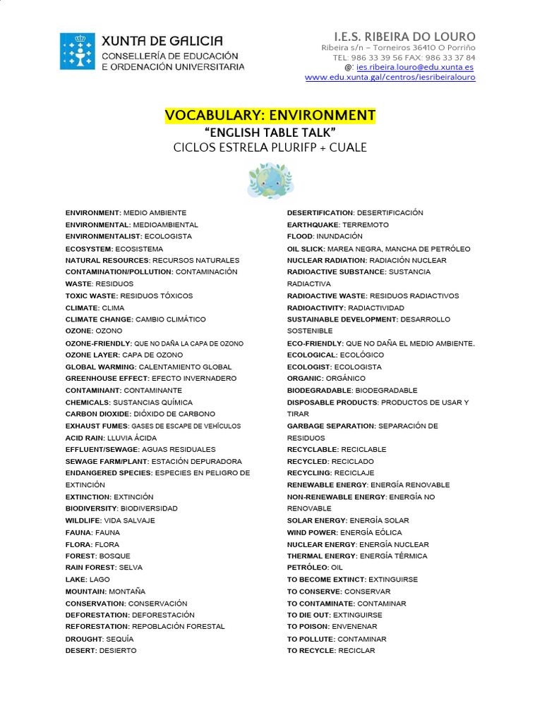 Environment Vocabulary | PDF | Naturaleza | Ciencias de la Tierra