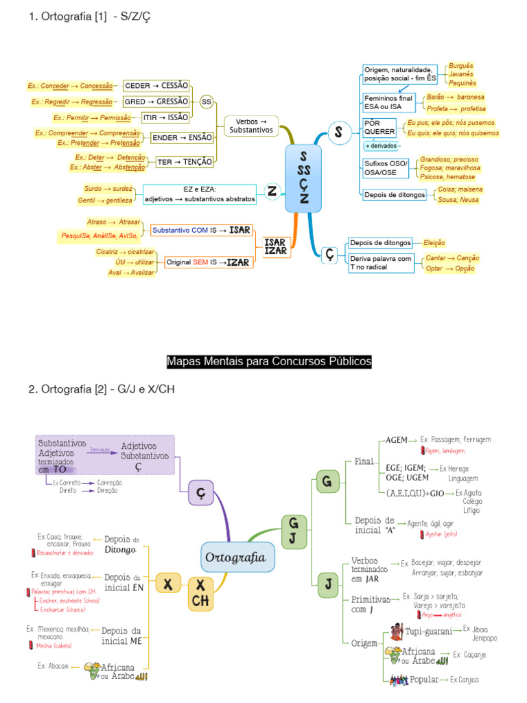 Mapas Mentais de Portugues | PDF | Gramática | Morfologia linguística