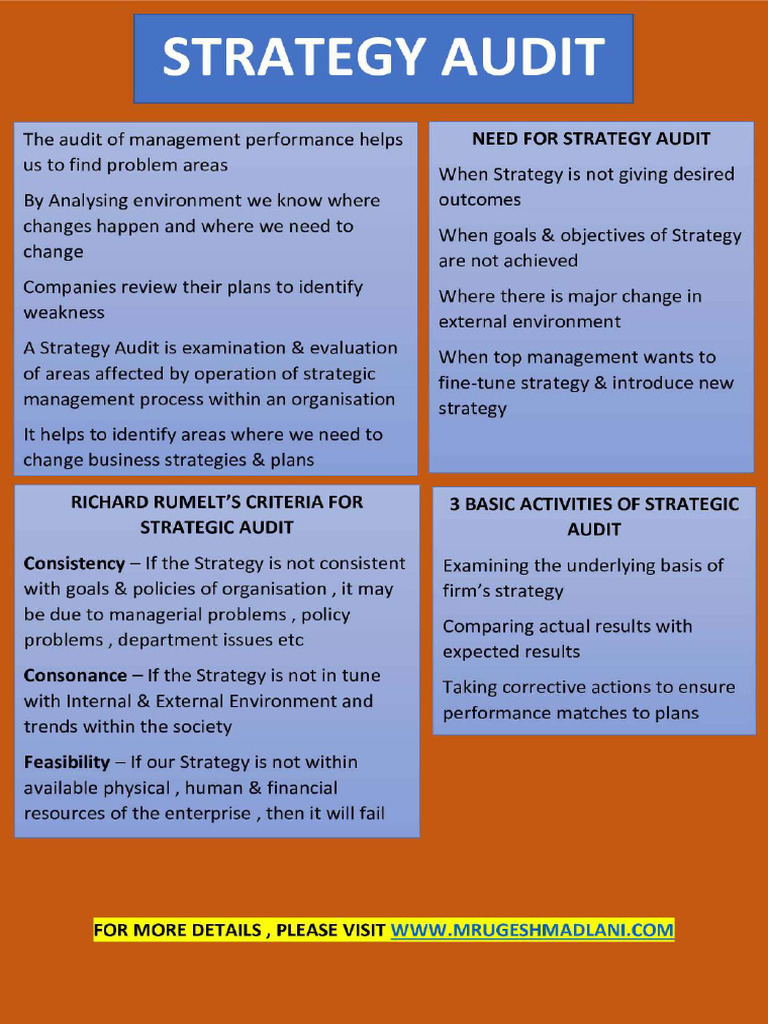 Strategy Audit | PDF