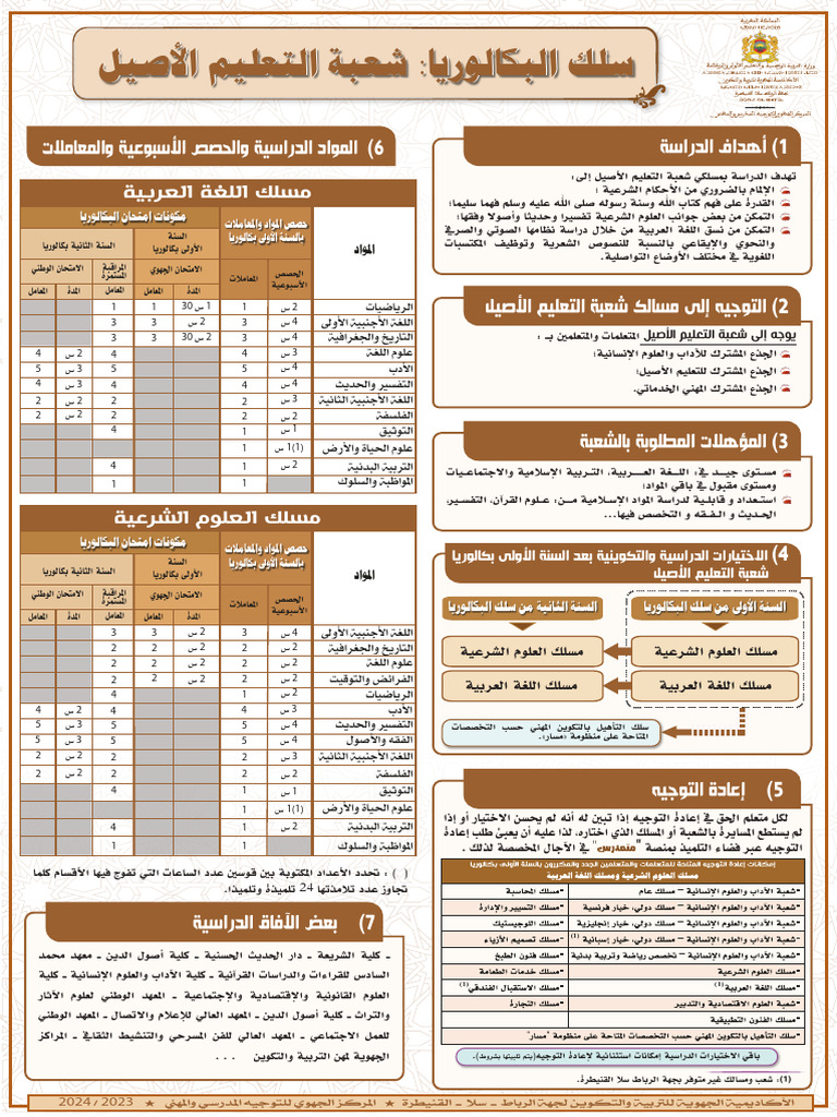 Affiches Bac AssilTC | PDF
