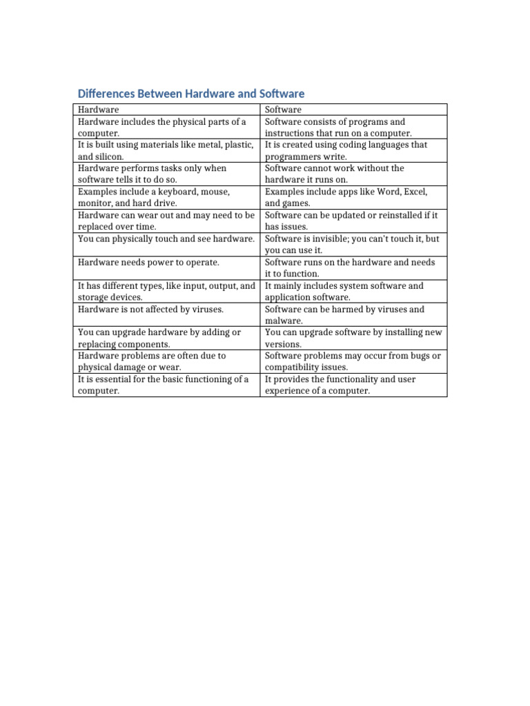 Hardware vs. Software Explained | PDF