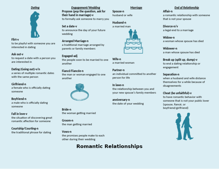 Understanding Romantic Relationships | PDF | Engagement | Marriage