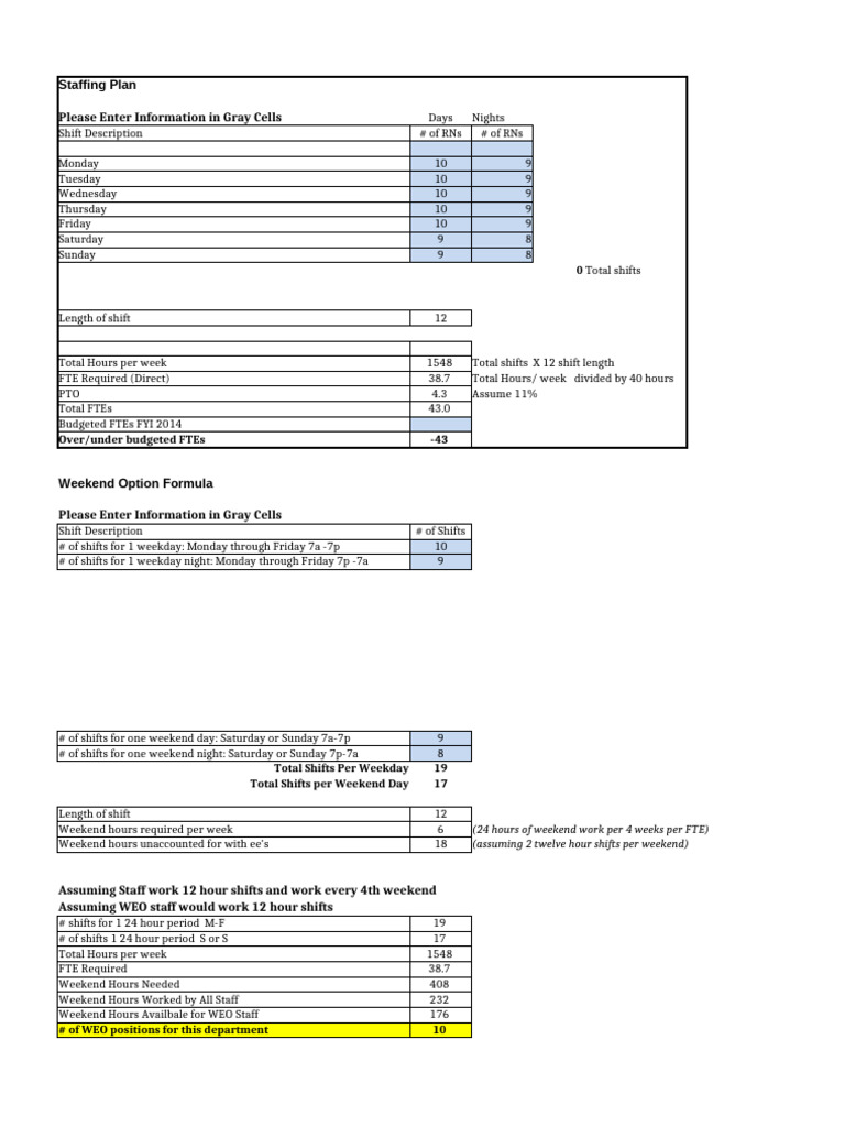 FTE and WEO Calculation | PDF | Workweek And Weekend