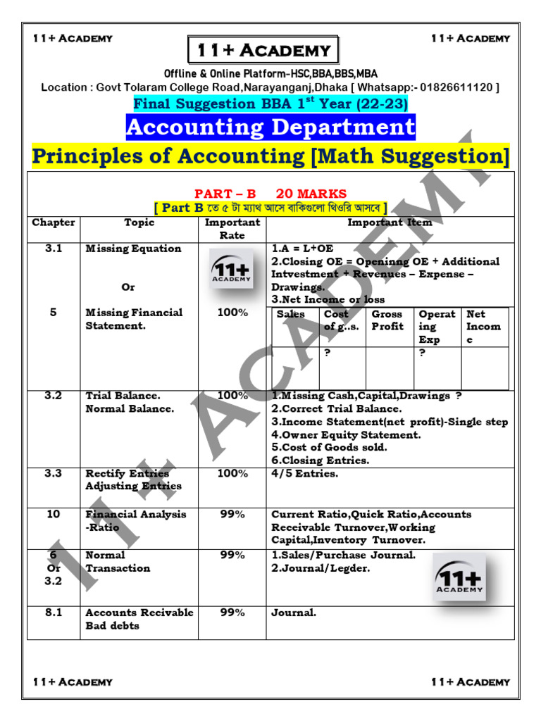 Principles of Accounting (Acc Dep) | PDF | Financial Services ...