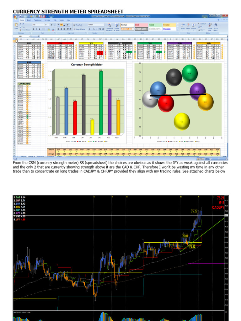 CSM Spreadsheet Signals | PDF